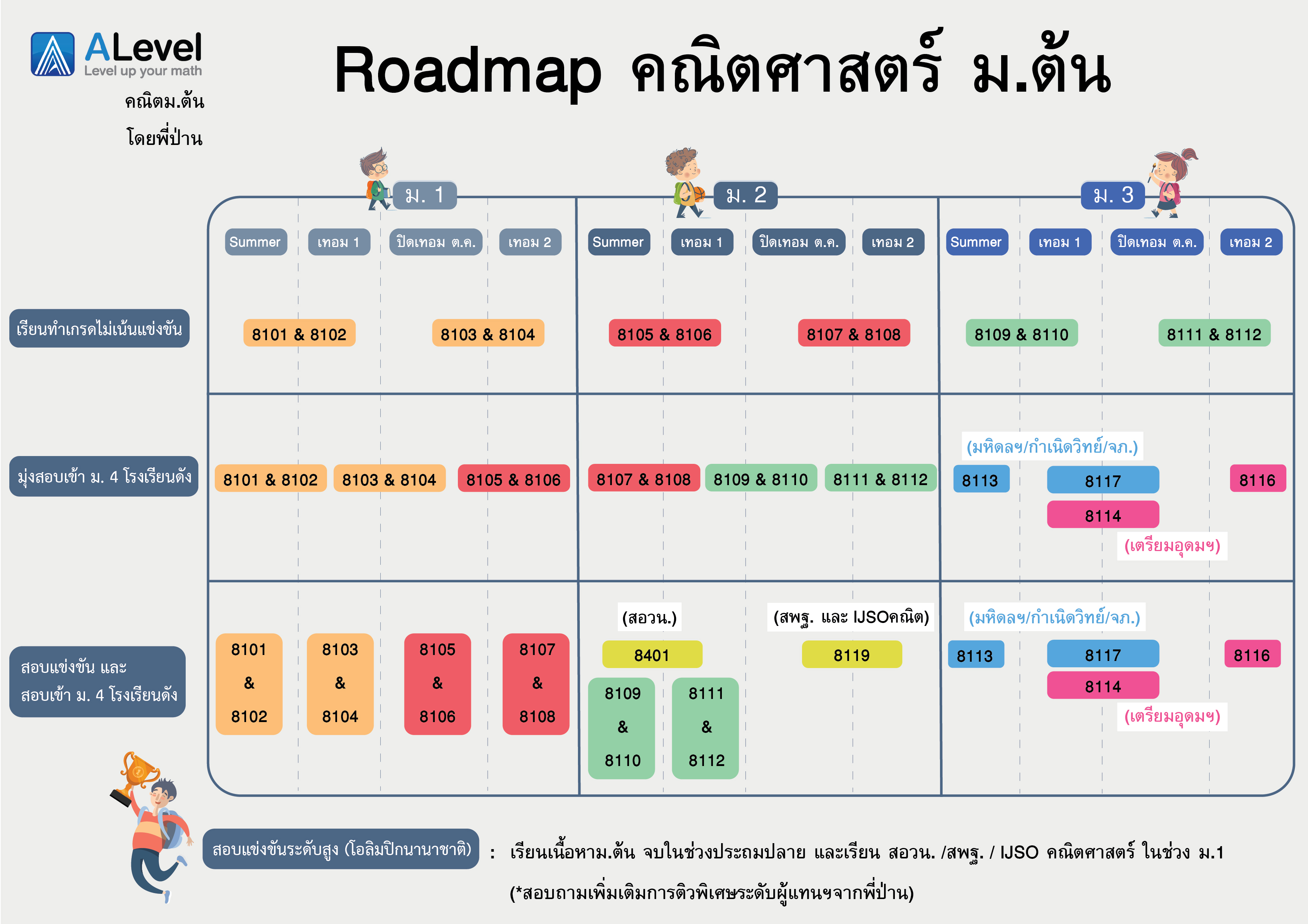 Road Map คณิตศาสตร์ ม.ต้น | Learn Anywhere