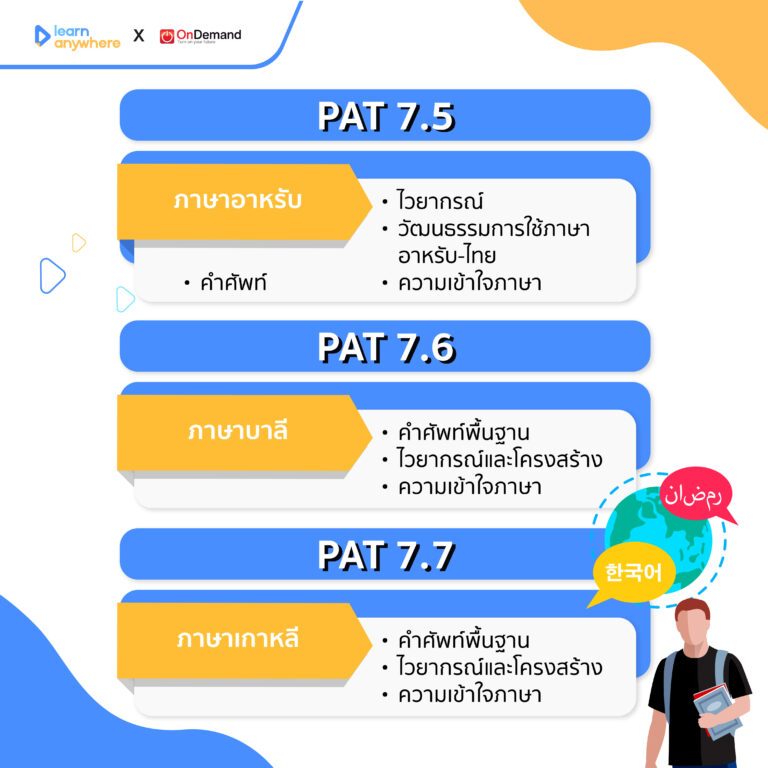 ห้ามพลาด! เปิดโพยแนวข้อสอบ GAT PAT ปี 64 | Learn Anywhere